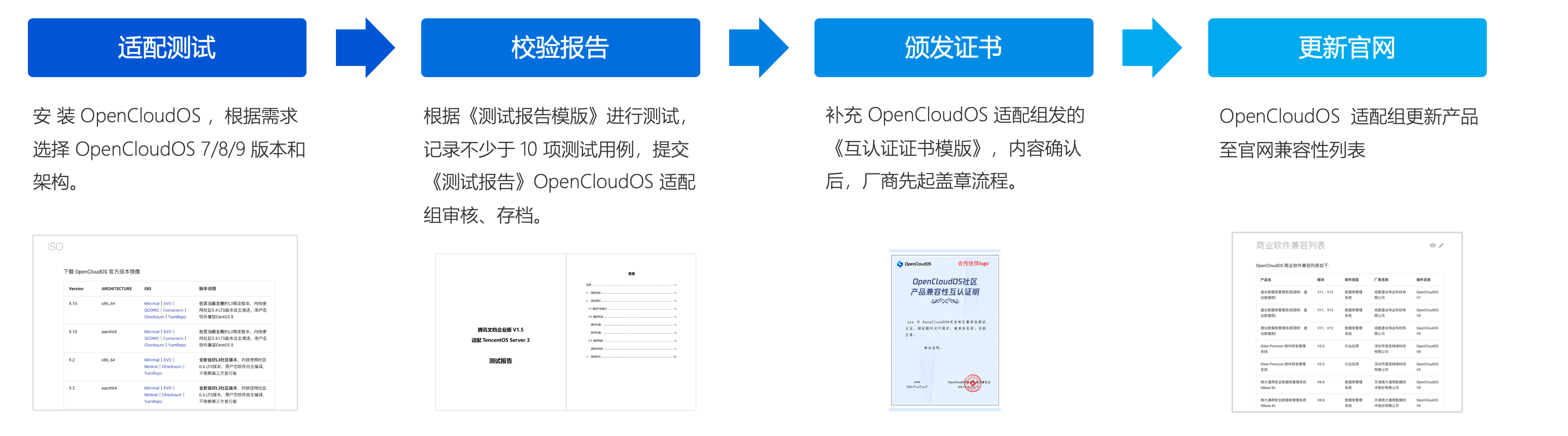生态认证流程 - OpenCloudOS Documentation